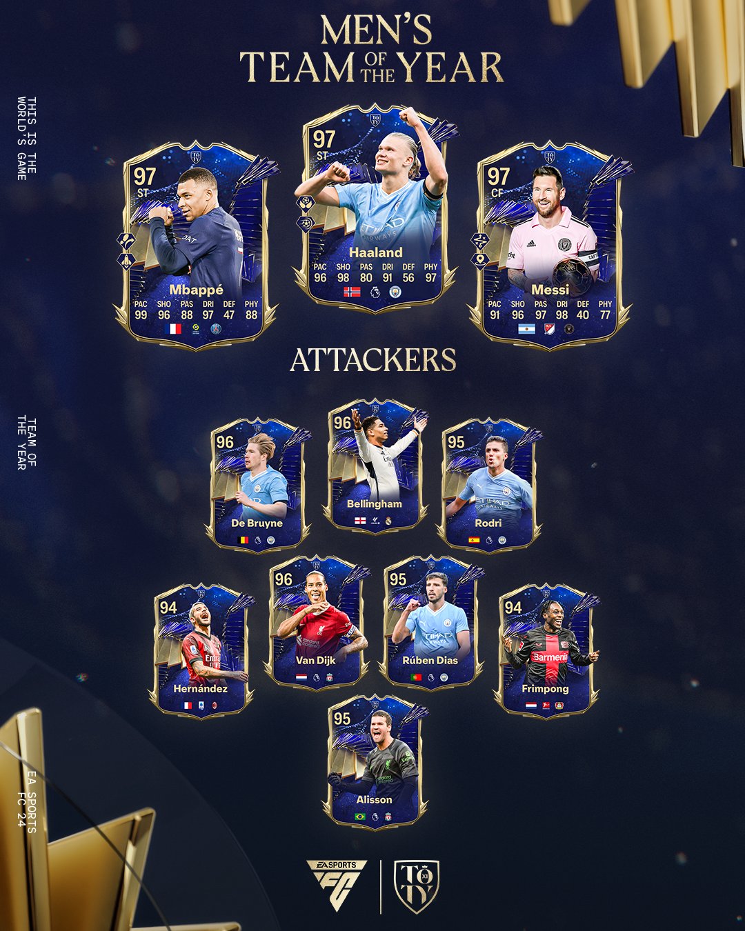 Team of The Year FC 24 : Équipes dévoilées, cartes ICÔNES, Dates