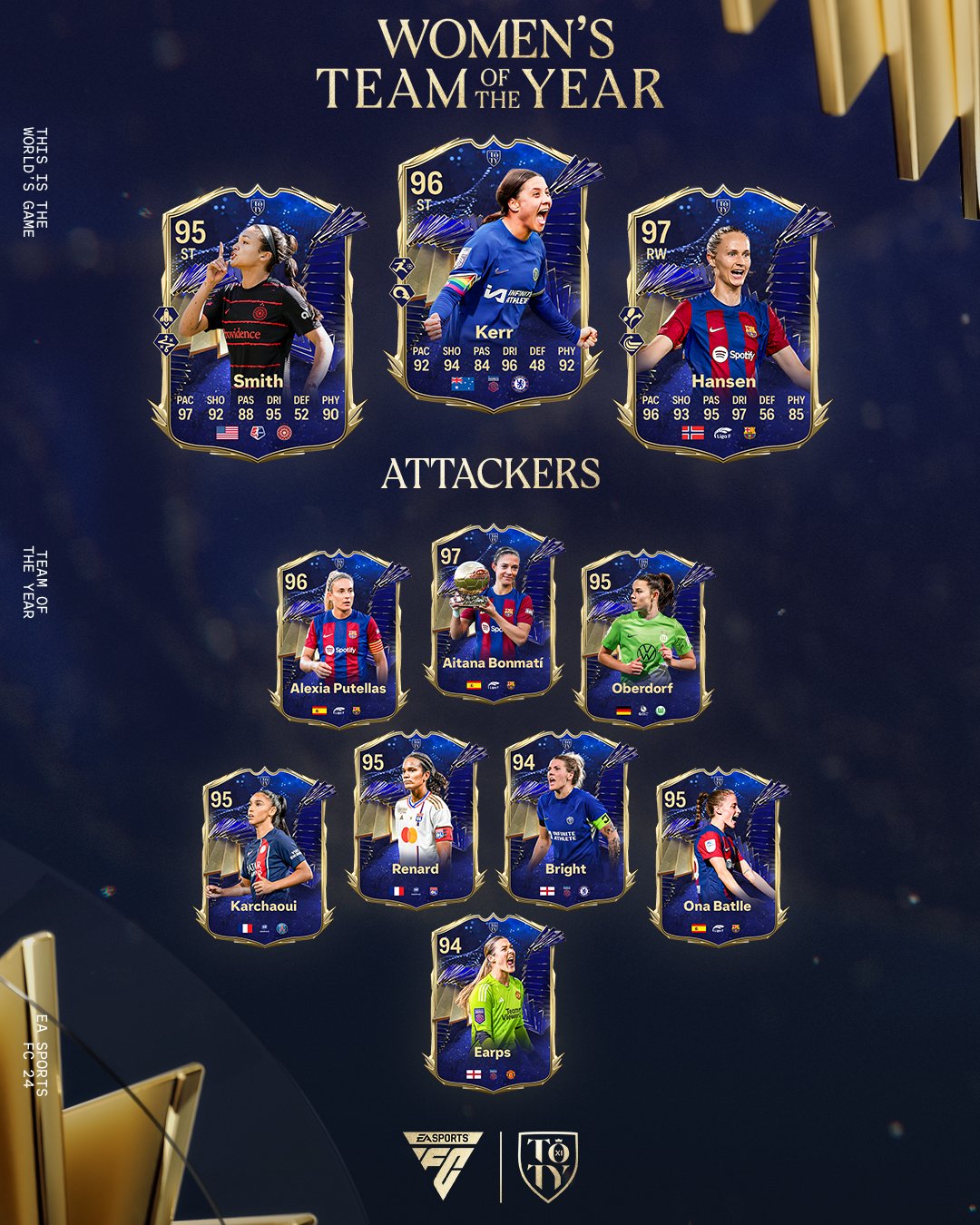 Team of The Year FC 24 : Équipes dévoilées, cartes ICÔNES, Dates